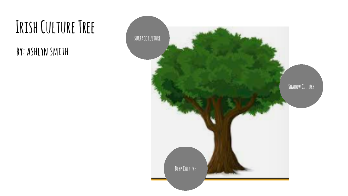 Culture Tree by Ashlyn Smith on Prezi