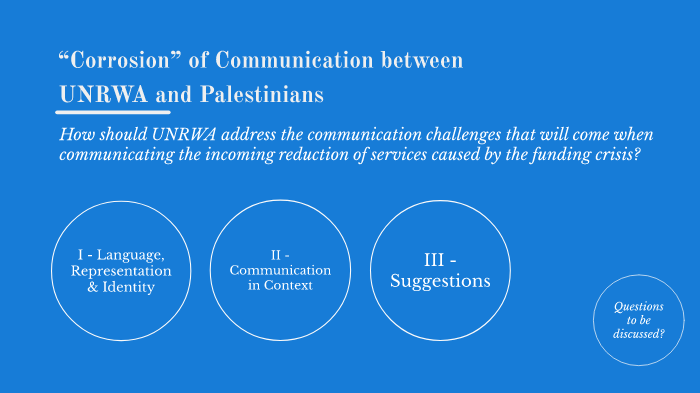 UNRWA Case Study by joy saade on Prezi