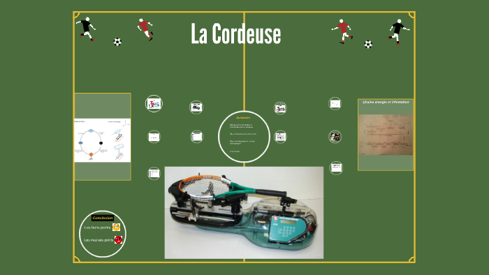 La Cordeuse by Fire Tiger on Prezi