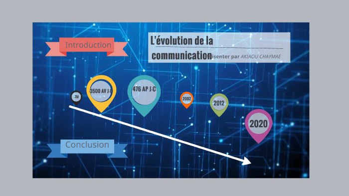 Evolution de la communication by Aki Chaymae on Prezi