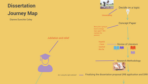Dissertation Journey Map by Dianne Dunchie-Coley on Prezi Design
