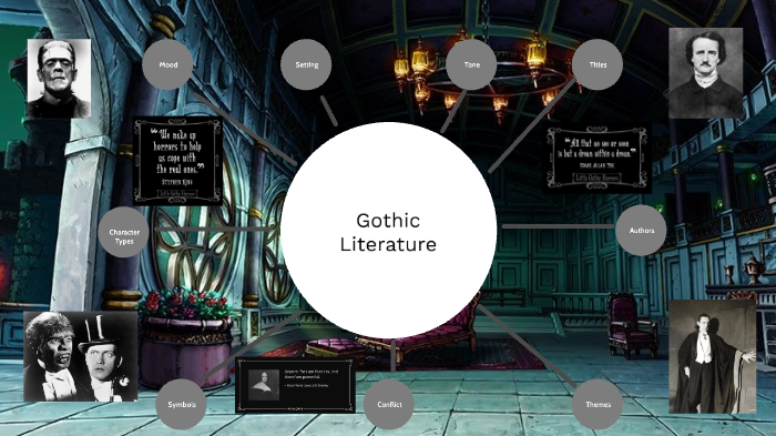 Mind Map Gothic Literature by Lance Yearick on Prezi