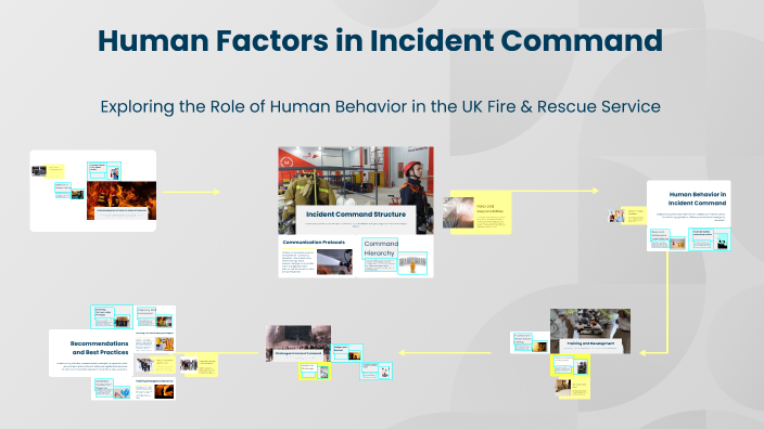 Human Factors in Incident Command by Mike Hensman on Prezi