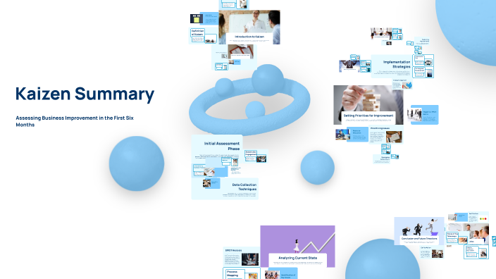 Kaizen Summary by Rob Wear on Prezi