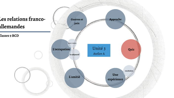 A: Les relations franco-allemandes by Alisa Farthmann on Prezi