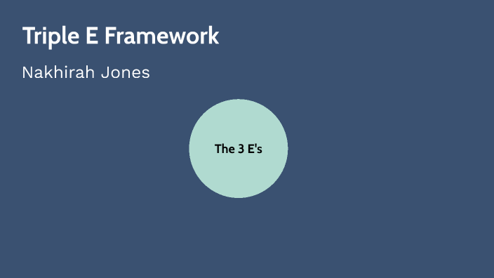 Triple E Framework by nakhirah jones on Prezi