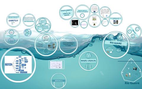 Rio Tuy y Guaire by a j b p on Prezi