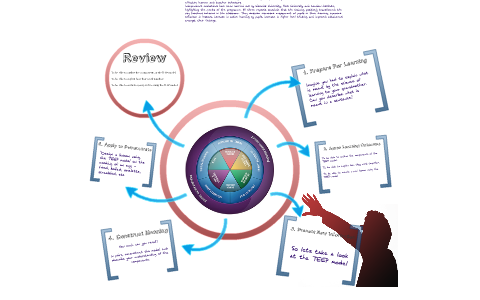 Introduction to TEEP Training for all staff by Adam Sturdee on Prezi