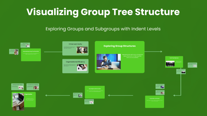Visualizing Group Hierarchies by Lucas Arizaga on Prezi