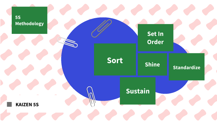 KAIZEN 5S by Mary Rose B. Belono on Prezi
