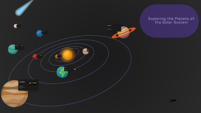 Exploring the Planets of the Solar System by P S on Prezi