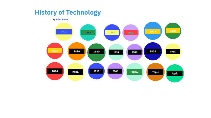History of Technology by Aiden Spears on Prezi