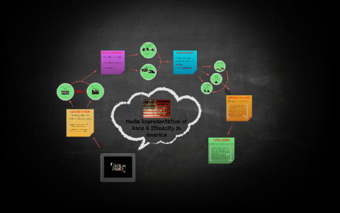 Media Representation of Race & Ethnicity in America by Maria Papk on Prezi