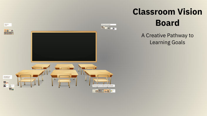 Classroom Vision Board by Jessica Minjarez on Prezi