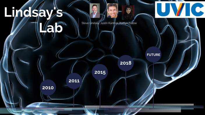 Timeline By Majd Zahia Hawily On Prezi