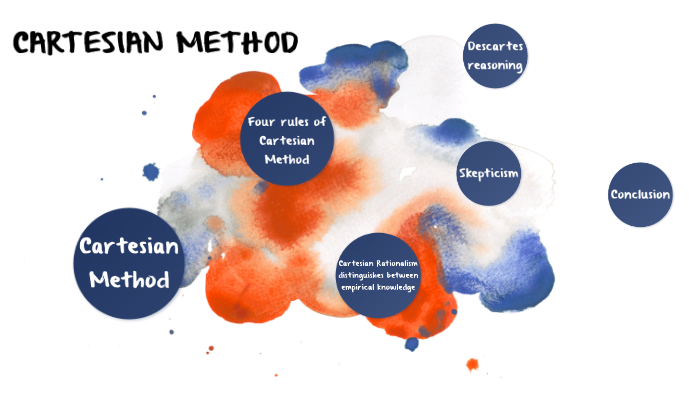 Cartesian Method by valeria reynardus on Prezi