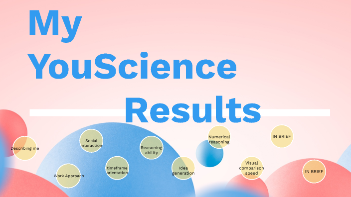 my youscience results by Riley Mitchell on Prezi