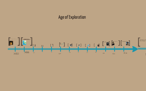 Age of Exploration Timeline by Allan Kimani on Prezi