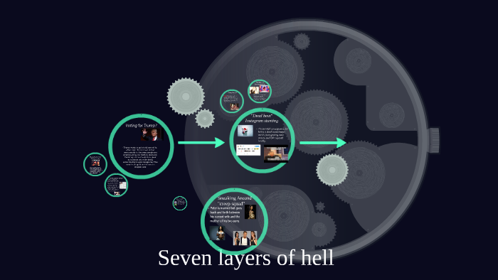 Seven layers of hell by Ty'Shyla Metcalf on Prezi