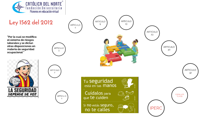 LEY 1562 DE 2012; RESUMEN by maria castañeda garcia on Prezi