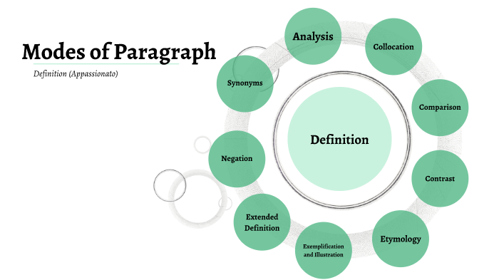 Modes of Paragraph by Cassia Jinni on Prezi