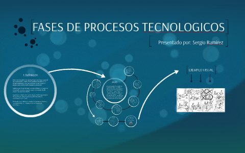 FASES DE PROCESOS TECNOLOGICOS by Sergio Ramirez Mosquera