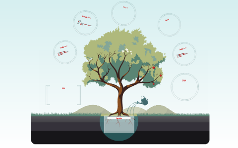The Rand Career Family Tree by Matthew Rand on Prezi