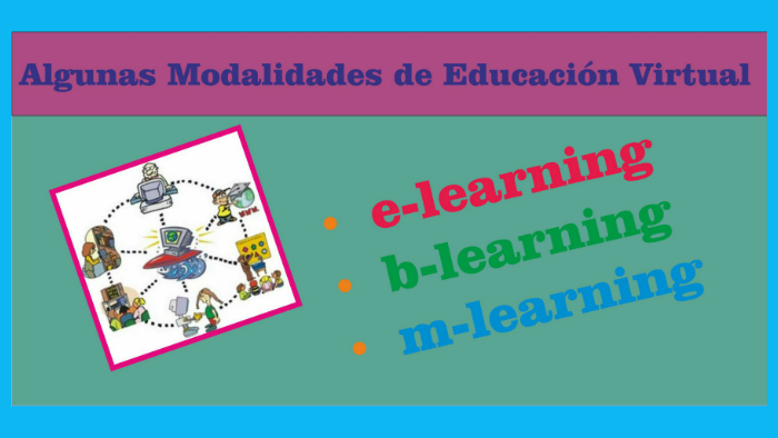 Algunas Modalidades de Educación Virtual by Ivonne Mejia on Prezi