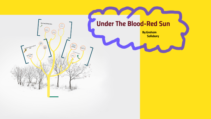Under The Blood-Red Sun by Annika Wright on Prezi