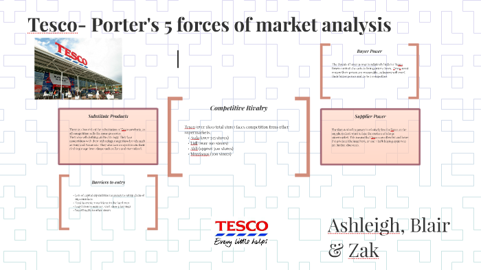 Tesco- Porter's 5 forces of market analysis by Blair Cannon on Prezi