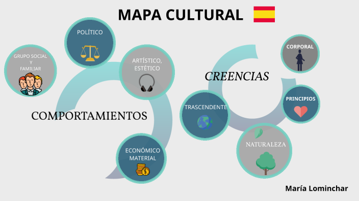 MAPA CULTURAL by María Lominchar on Prezi