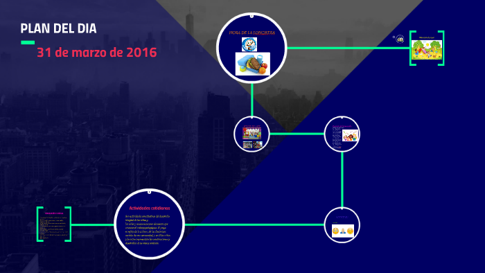 PLAN DEL DIA by on Prezi