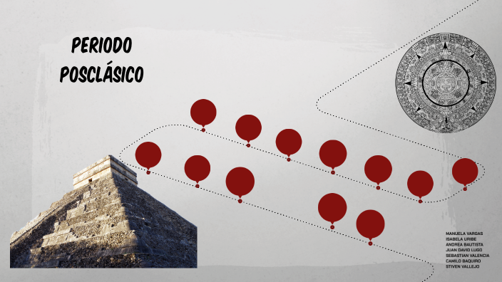 periodo posclásico by Manuela Vargas on Prezi