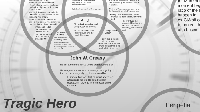 The Tragic Hero by Fawaz Shaik on Prezi