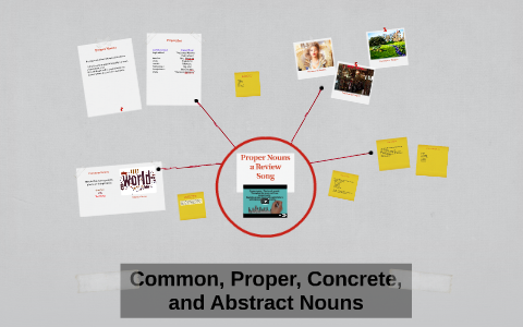 Common, Proper, Concrete, and Abstract Nouns by Katie Hornung on Prezi
