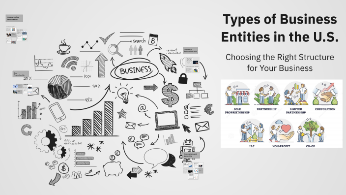 Types of Business Entities in the U.S. by T. S.Alen Smith on Prezi