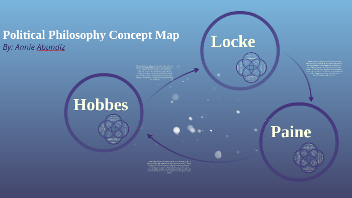 Political Philosophy Concept Map by Annie Abundiz on Prezi