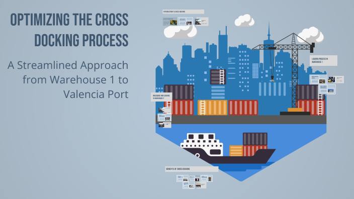 Optimizing the Cross Docking Process by Ghi at on Prezi