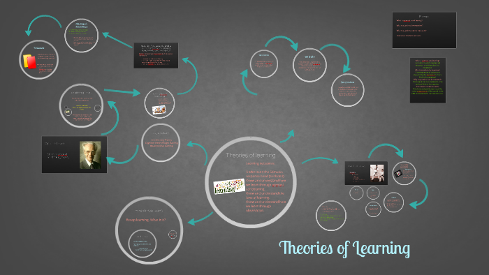 AS PE LEARNING THEORIES by Caron Mchale on Prezi