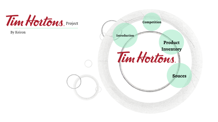 Tim Hortons Project by Keiron Dyck on Prezi