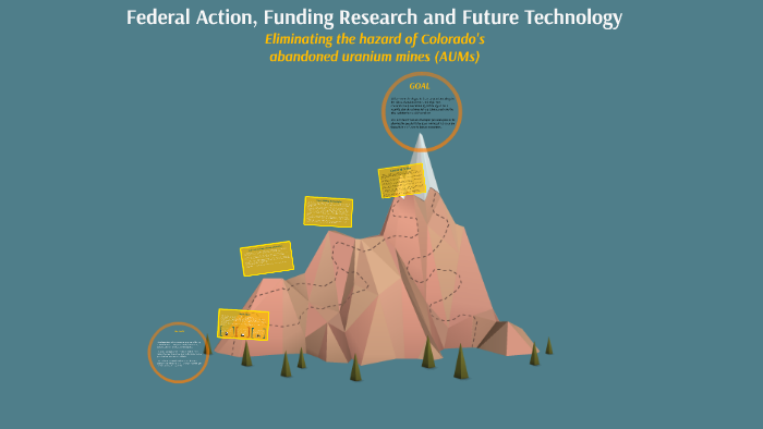 AUMs in Colorado by Hannah Markowitz on Prezi