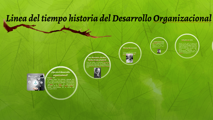 Linea del tiempo historia del Desarrollo Organizacional by on Prezi