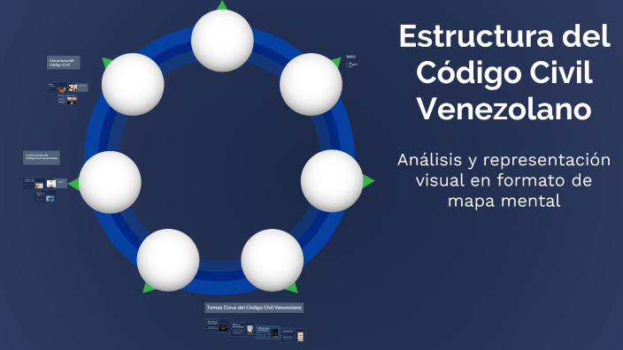 Estructura del Código Civil Venezolano by Maryangel Pulido on Prezi