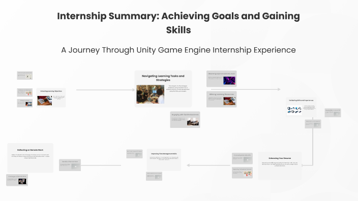 Internship Summary: Achieving Goals in Game Development by Michael ...