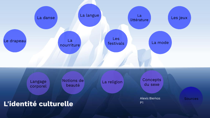 L'identité culturelle by Alexis B on Prezi