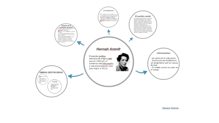 Hannah Arendt by tania garcia ruiz on Prezi