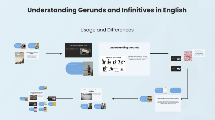 Understanding Gerunds and Infinitives in English by Fabiola Claure on Prezi