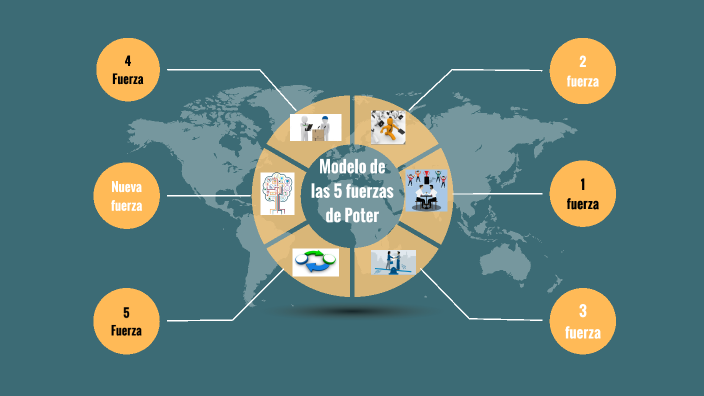 5 fuerzas de poter by nicolas rovira on Prezi