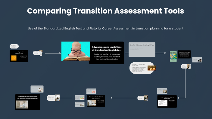 Comparing Transition Assessment Tools by Elizabeth Mitchell on Prezi