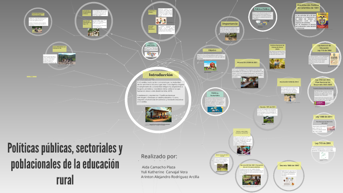 EDUCACIÓN RURAL EN COLOMBIA by yuli katherine carvajal vera on Prezi